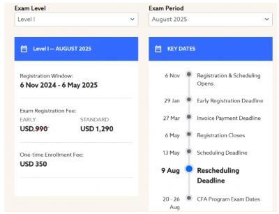 CFA Course Fees in Chennai | IMS Proschool